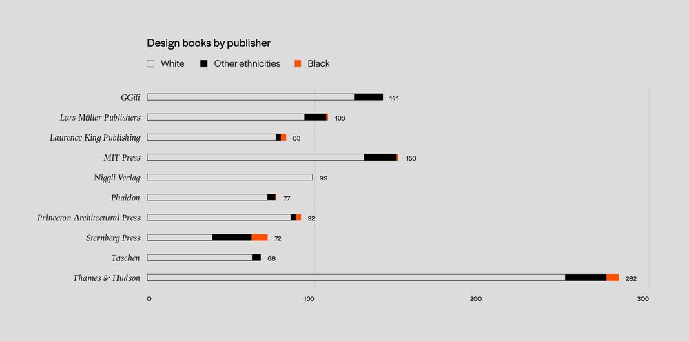 Judging by the Cover: Racial Bias in Design Publishing